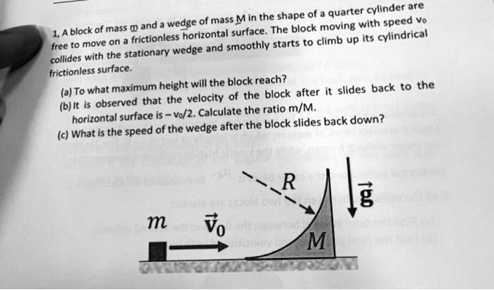 SOLVED: A block of mass m and a wedge of mass M in the shape of a quarter cylinder are free to ...
