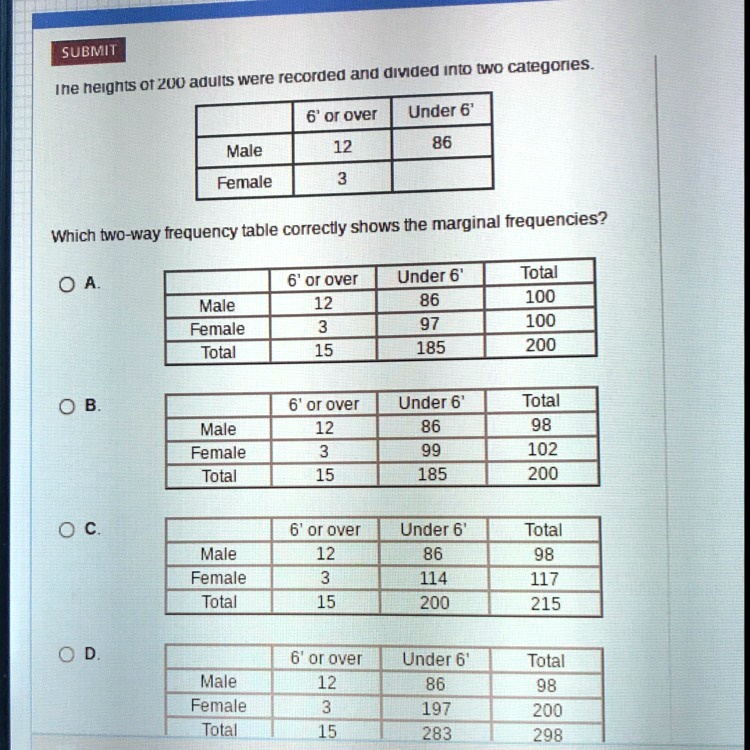 SOLVED: The heights of 200 adults were recorded and divided into two categories. Which two-way ...