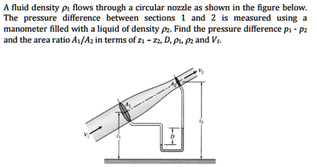 SOLVED: A fluid density pi flows through a circular nozzle as shown in ...