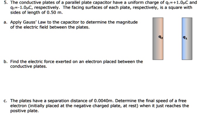 the conductive plates of parallel plate capacitor have uniform charge ...