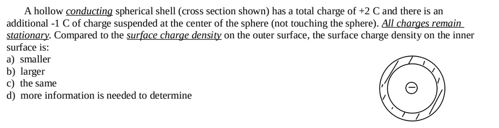 SOLVED: A hollow conducting spherical shell (cross section shown) has a ...