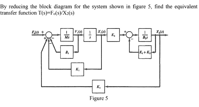 SOLVED: By reducing the block diagram for the system shown in Figure 5 ...