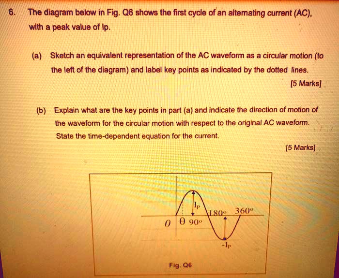 6. The diagram below in Fig. Q6 shows the first cycle of an alternating ...