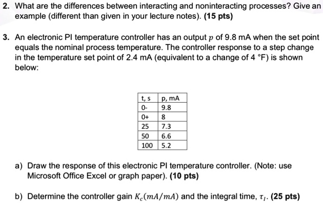 SOLVED: 2. What are the differences between interacting and non-interacting processes? Give an ...