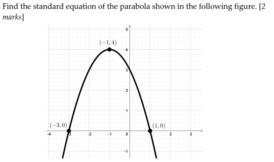 Find the standard equation of the parabola shown in t… - SolvedLib