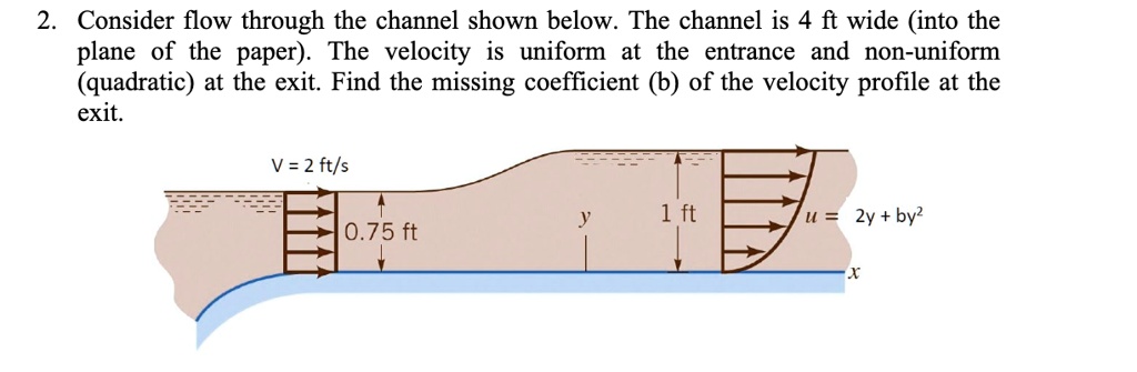 SOLVED: Consider flow through the channel shown below. The channel is 4 ...