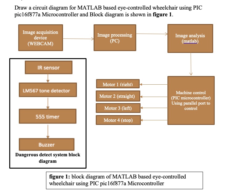 Draw a circuit diagram for MATLAB based eye-controlled wheelchair using PIC pic16f877a ...