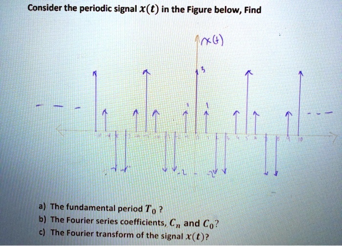 SOLVED: Consider the periodic signal x(t) in the Figure below. Find: a ...
