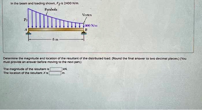 SOLVED: In the beam and loading shown, F is 2400 N/m. Parabola Vertex ...
