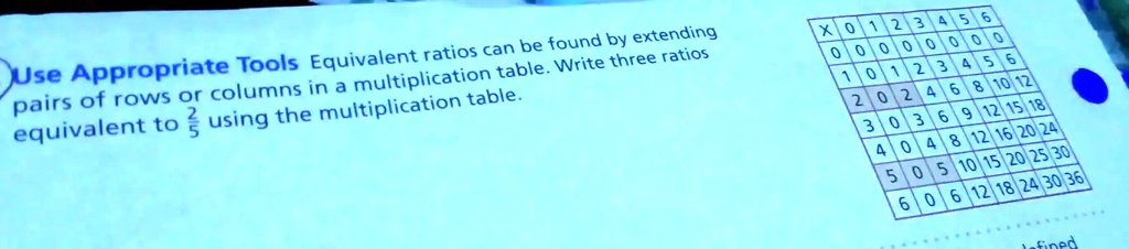 Use Appropriate Tools Equivalent ratios can be found by extending pairs ...