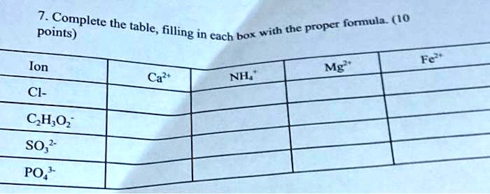 SOLVED: Complete proper formula (0 points) the table, filling in cach box #ith the Fet Ion Mg ...