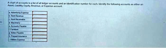 SOLVED: A chart of accounts is a list of all ledger accounts and an identification number for ...