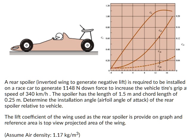 SOLVED: A rear spoiler (inverted wing to generate negative lift) is ...