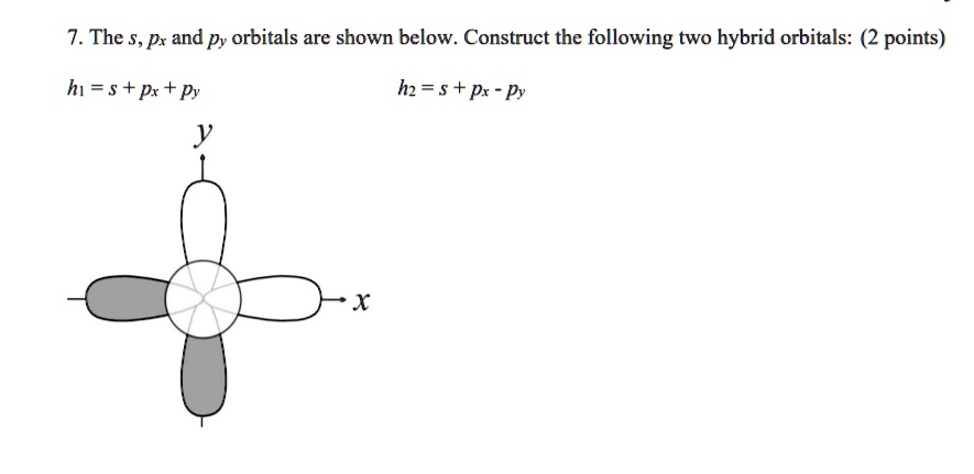 7. The s, px and py orbitals are shown below. Construct the following ...
