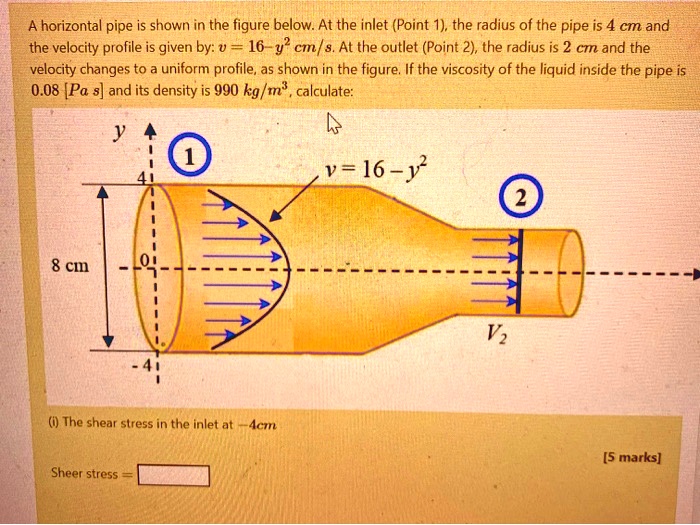 SOLVED: A horizontal pipe is shown in the figure below. At the inlet ...
