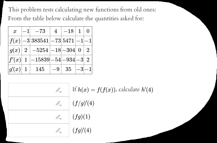 Solved This Problem Tests Calculating New Functions From Old Ones From The Table Below 3131