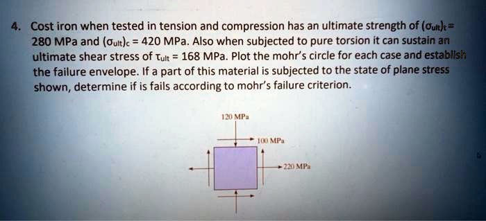 cost iron when tested in tension and compression has an ultimate ...