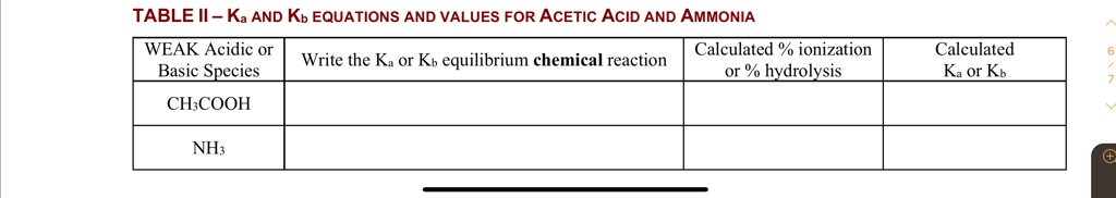 SOLVED:TABLE Il - Ka AND Kb EQUATIONS AND VALUES FOR ACETIC ACID AND ...