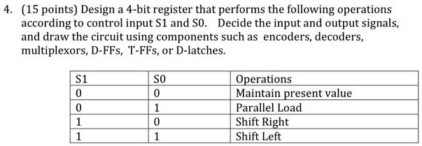 SOLVED: Design a 4-bit register that performs the following operations according to control ...