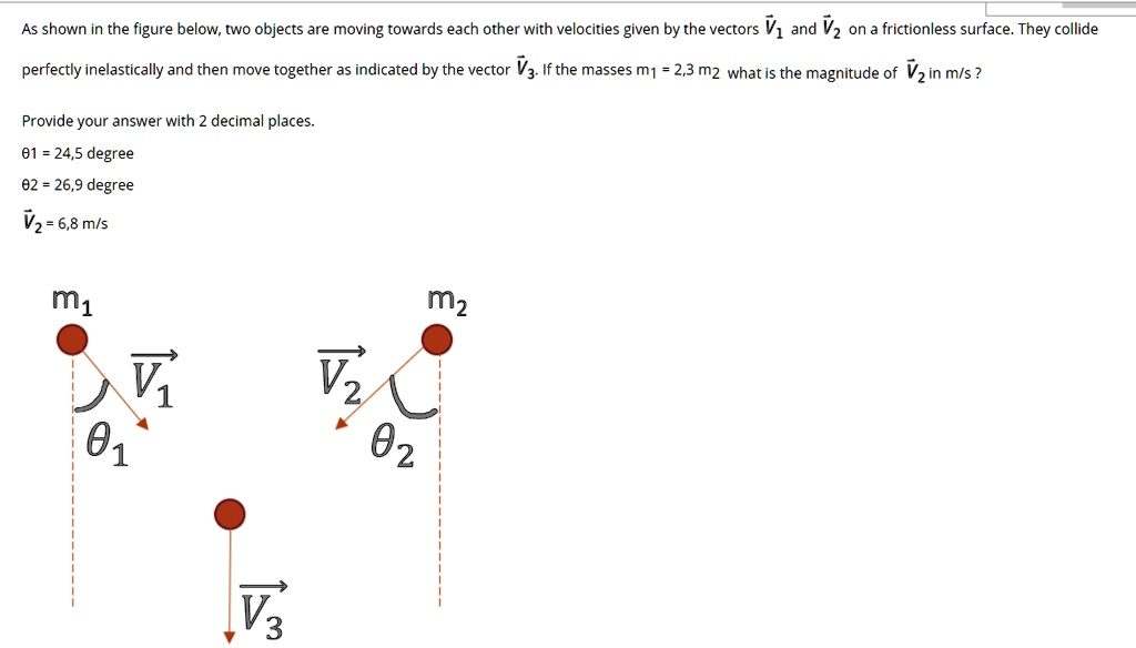 SOLVED: As shown in the figure below; two objects are moving towards ...