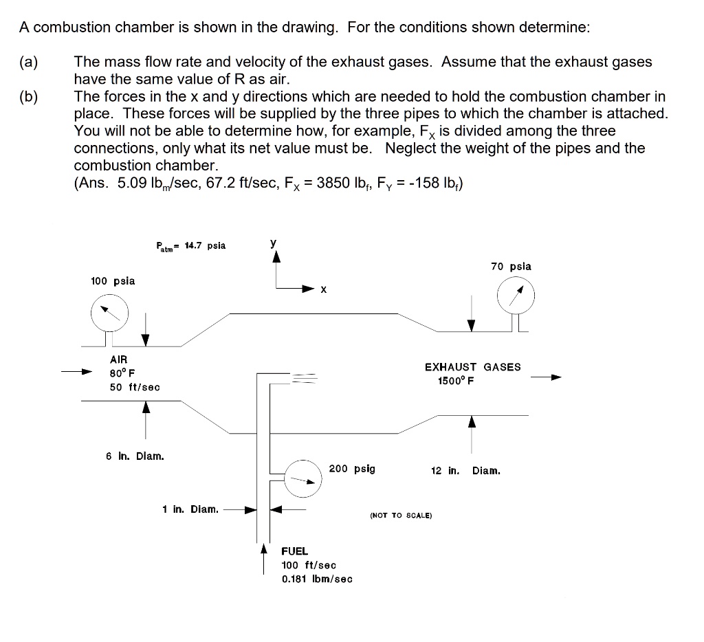 SOLVED: A combustion chamber is shown in the drawing. For the ...