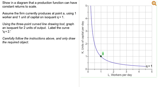 SOLVED: Assume the firm currently produces at point a, using 1 worker ...