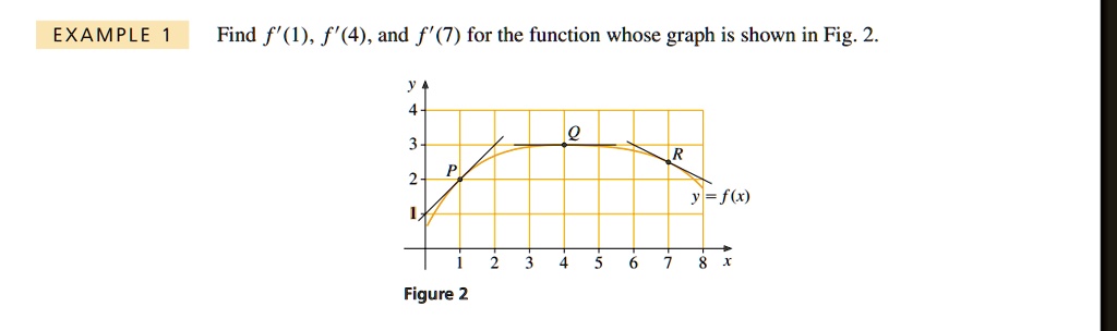 SOLVED: give steps EXAMPLE1 Find f'(1), f'(4), and f'(7) for the ...