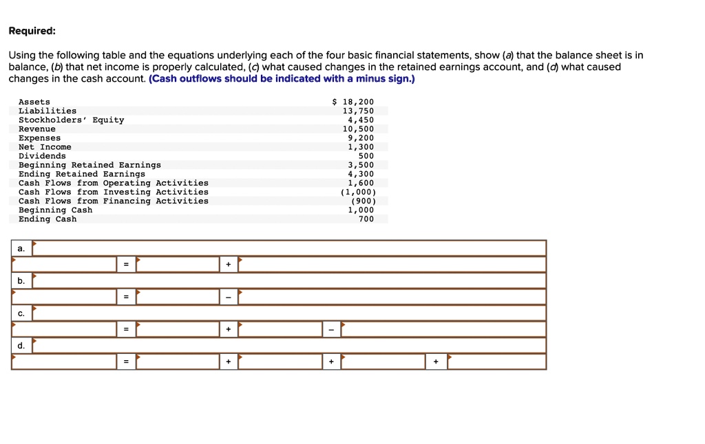 Required: Using the following table and the equations underlying each ...