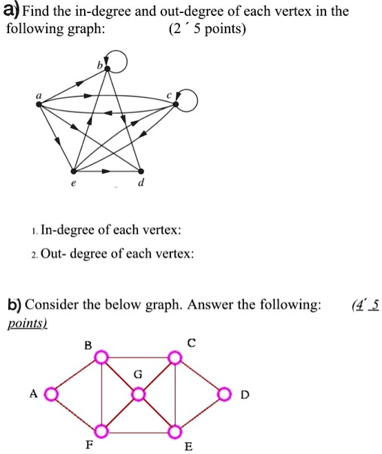 SOLVED: a)Find the in-degree and out-degree of each vertex in the following graph: points) In ...