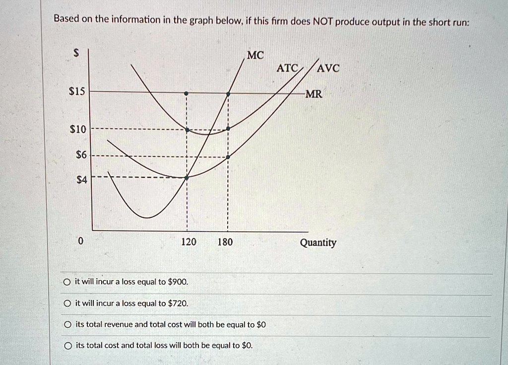 SOLVED: Based on the information in the graph below, if this firm does ...