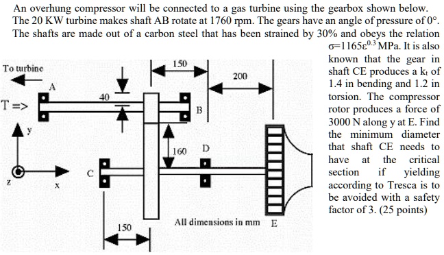 SOLVED: An overhung compressor will be connected to a gas turbine using ...