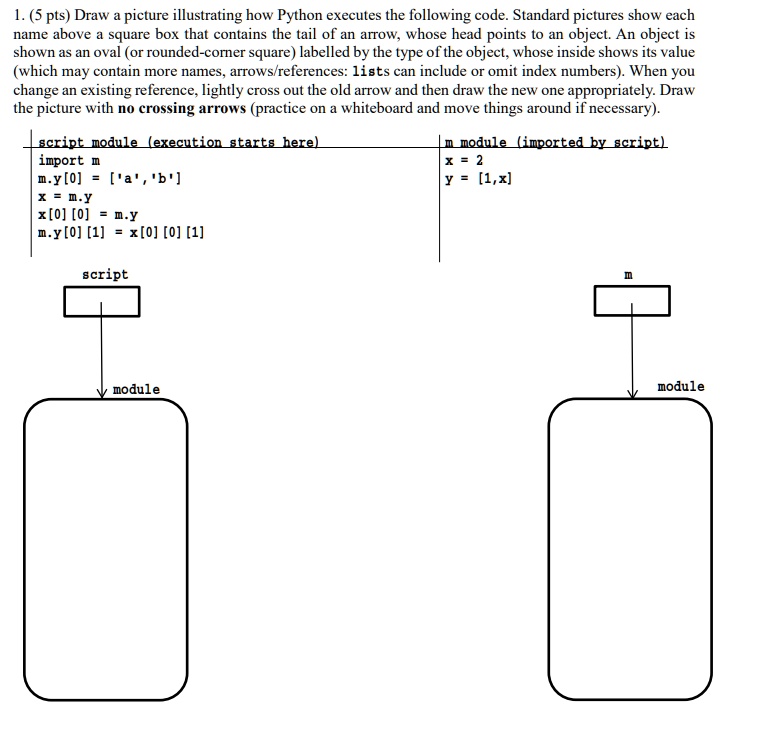 SOLVED: Draw a picture illustrating how Python executes the following ...