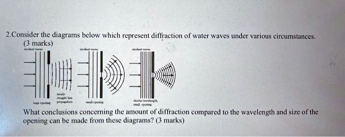 SOLVED: Consider the diagrams below which represent diffraction of ...