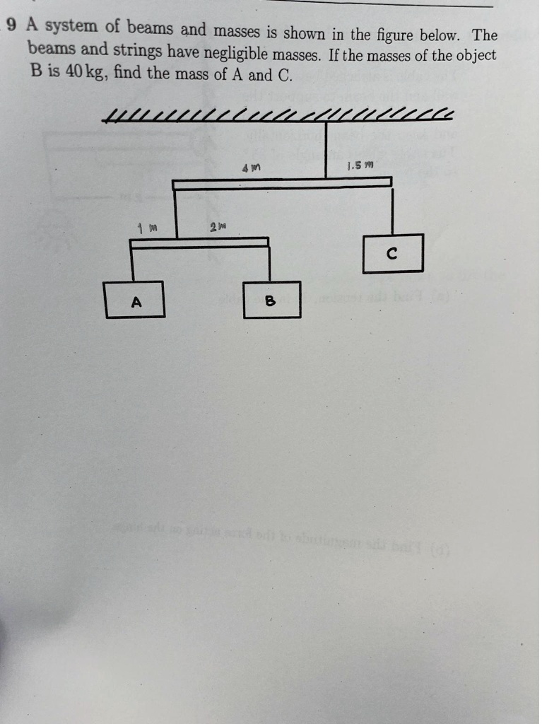 9 A system of beams and masses is shown in the figure below. The beams and strings have ...