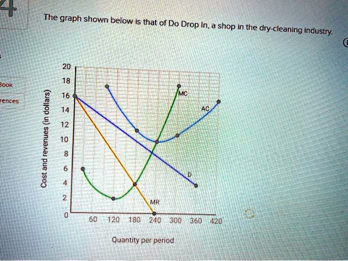 The graph shown below is that of Do Drop In, a shop in the dry-cleaning ...