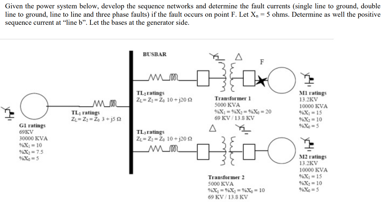 Given the power system below, develop the sequence networks and ...