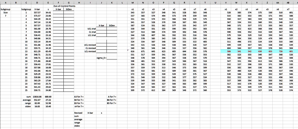 SOLVED: Control charts for X-bar and s are to be established on the ...