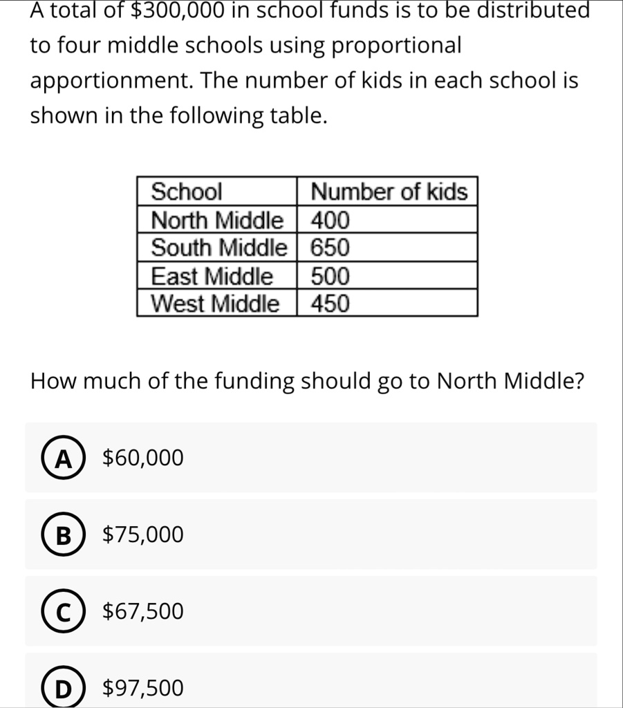 A total of 300,000 in school funds is to be distributed to four middle ...