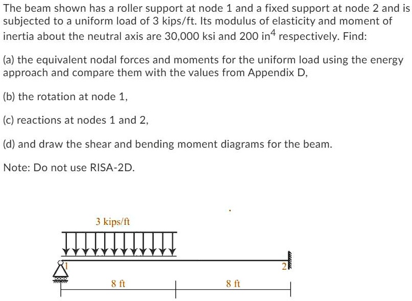 SOLVED: The beam shown has a roller support at node 1 and a fixed ...