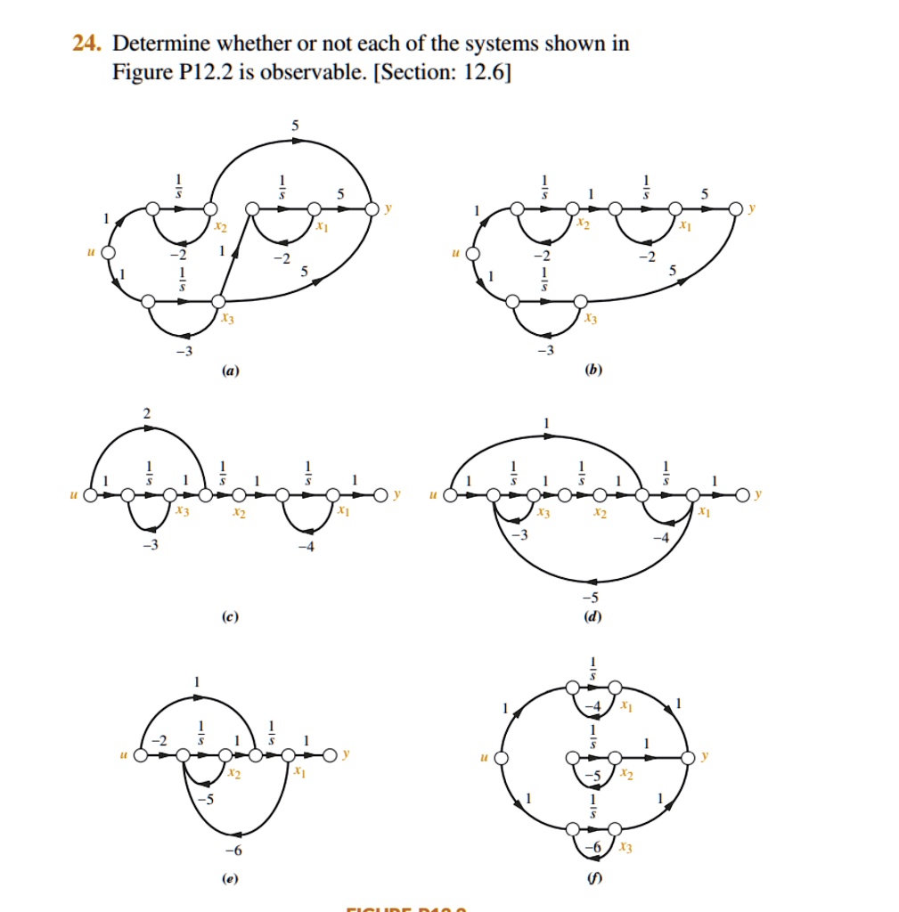 24. Determine whether or not each of the systems shown...
