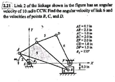 dont even have the minimum idea how to solve this 221link 2 of the linkage shown in the figure ...