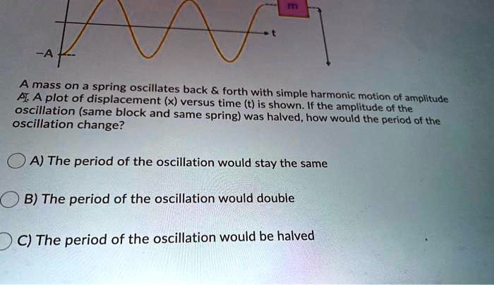 amass on a spring oscillates back forth with a aplot of displacement x ...