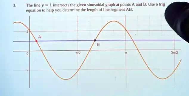 SOLVED: The line y = intersects the given sinusoidal graph at points A and B. Use a ...