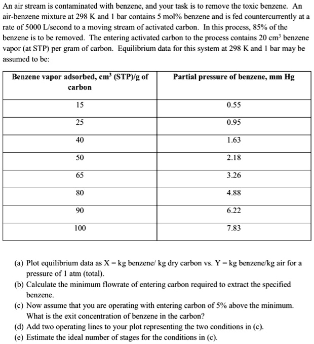 SOLVED: An air stream is contaminated with benzene, and your task is to ...