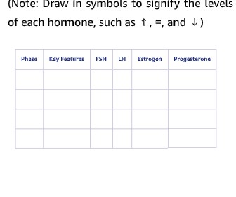 (Note: Draw in symbols to signify the levels of each hormone, such as ↑ ...