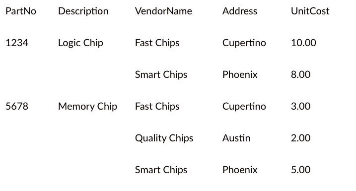 SOLVED: The following table contains sample data for parts and for ...