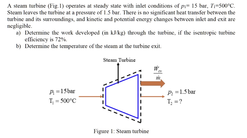 A steam turbine (Fig.1) operates at steady state with inlet conditions ...