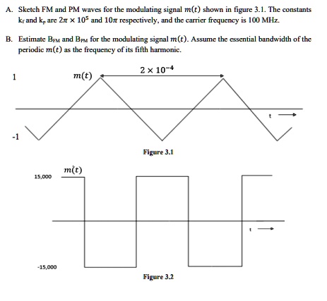 Sketch FM and PM waves for the modulating signal m(t) shown in Figure 3 ...
