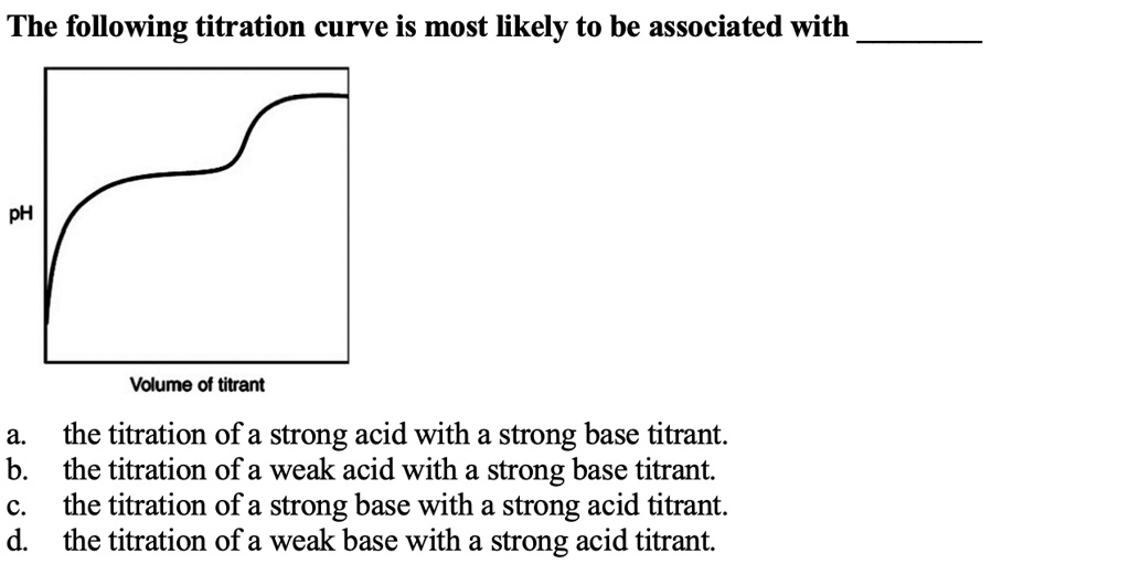 SOLVED: The following titration curve is most likely to be associated ...