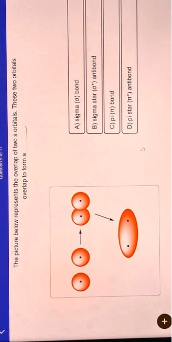 SOLVED: The picture below represents the overlap of two s orbitals. These two orbitals overlap ...